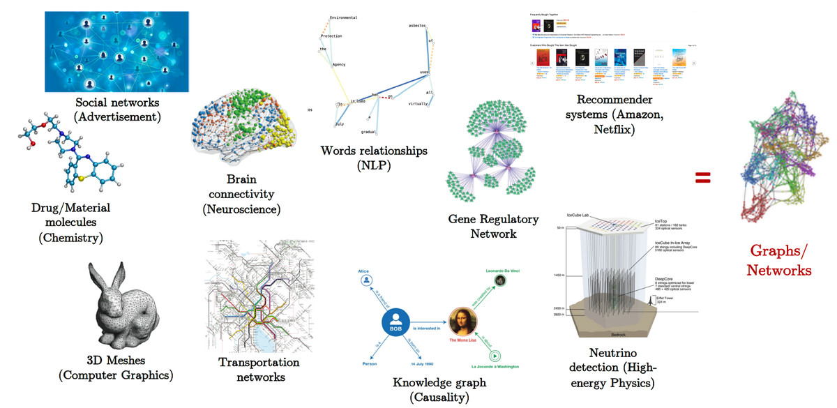 Spatial Graph Convolutional Networks Chaitanya K Joshi