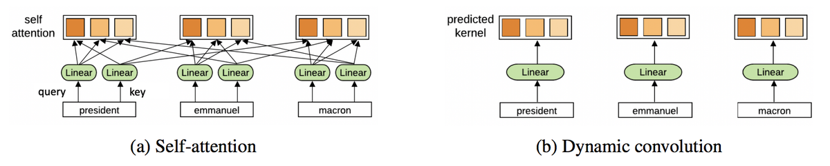 Transformers are Graph Neural Networks | Chaitanya K. Joshi