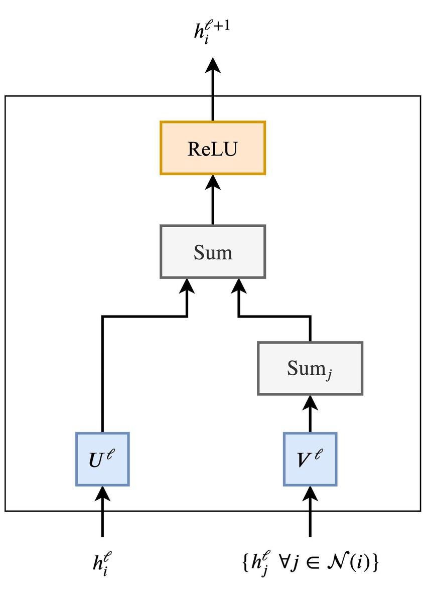 Transformers are Graph Neural Networks | Chaitanya K. Joshi