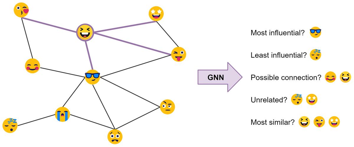 Transformers are Graph Neural Networks | Chaitanya K. Joshi
