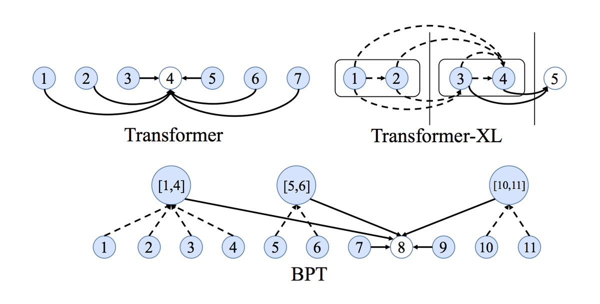 Transformers are Graph Neural Networks | Chaitanya K. Joshi