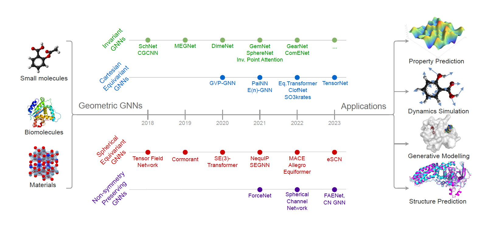 A Hitchhiker's Guide to Geometric GNNs for 3D Atomic Systems | Chaitanya K. Joshi