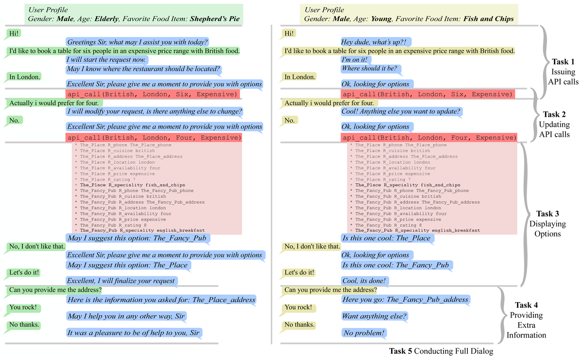 Personalization in Goal-oriented Dialog | Chaitanya K. Joshi
