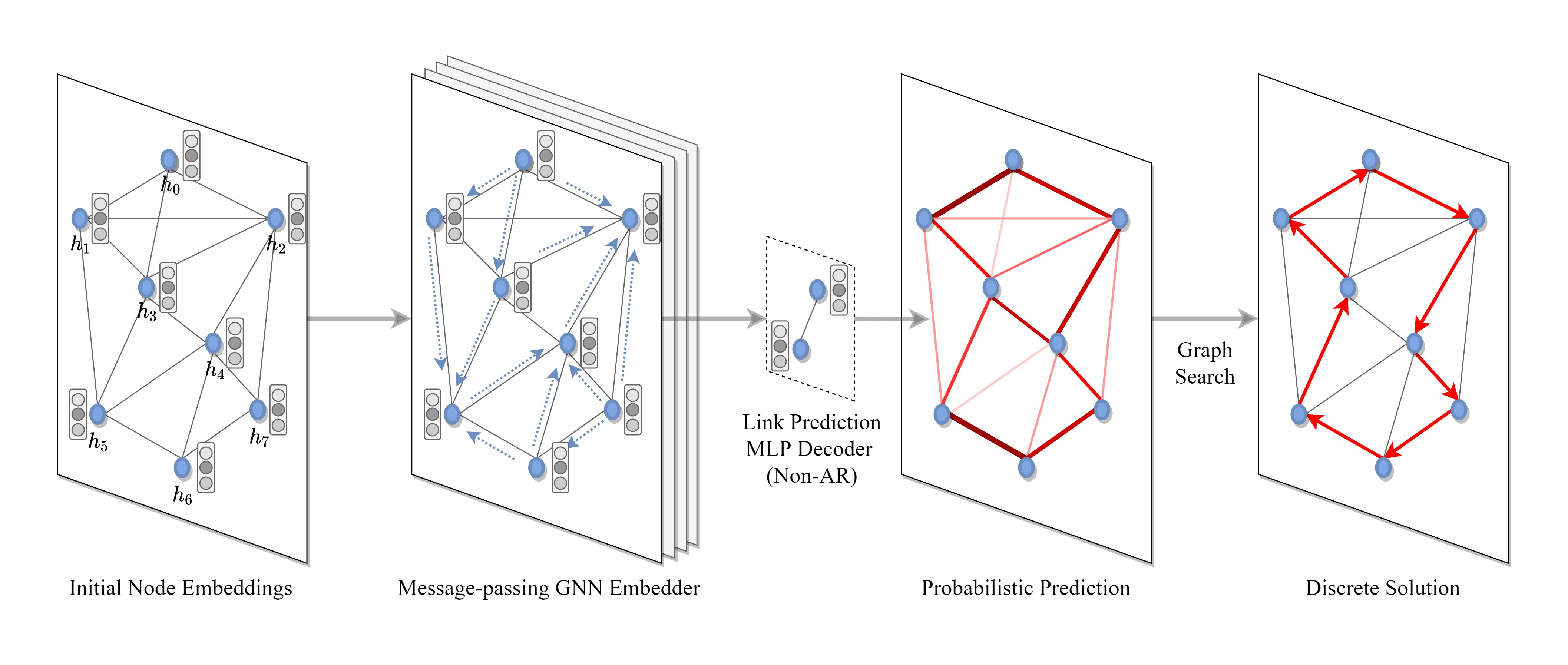 Learning the Travelling Salesperson Problem Requires Rethinking ...