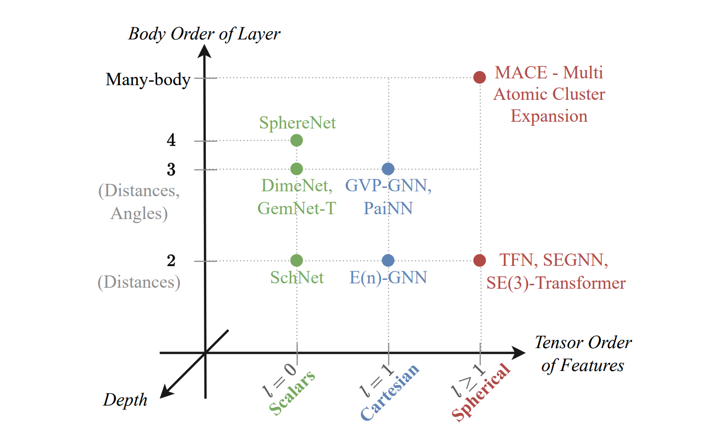 On The Expressive Power Of Geometric Graph Neural Networks Chaitanya K Joshi