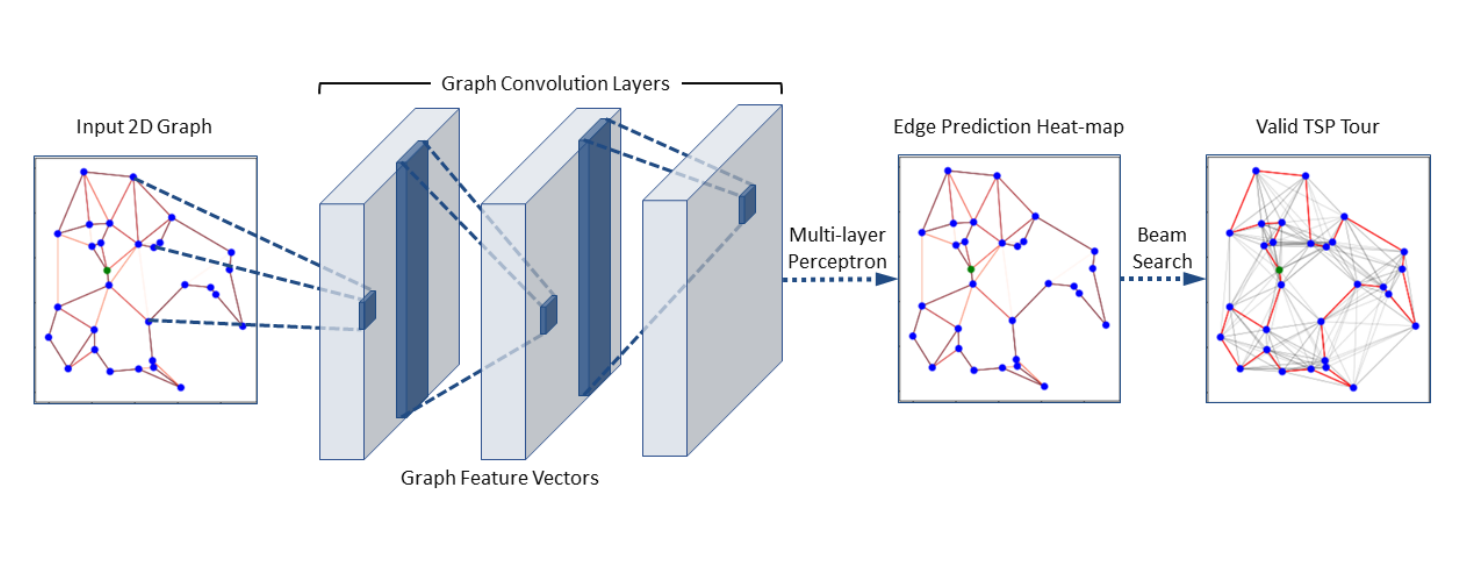 Graph Convolutional Neural Networks - vrogue.co Graph Convolutional Neural Networks - vrogue.co