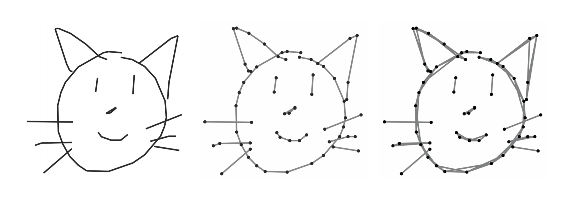 Multi-Graph Transformer for Free-Hand Sketch Recognition | Chaitanya K. Joshi