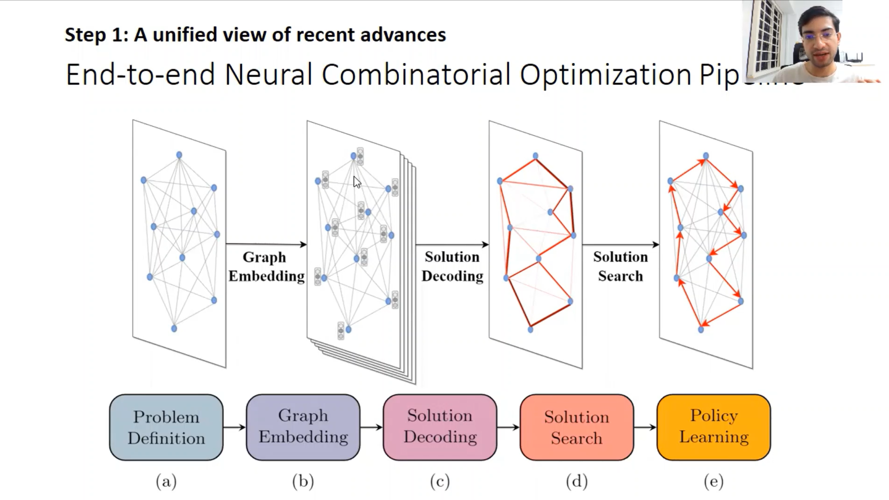 Learning TSP Requires Rethinking Generalization | Chaitanya K. Joshi